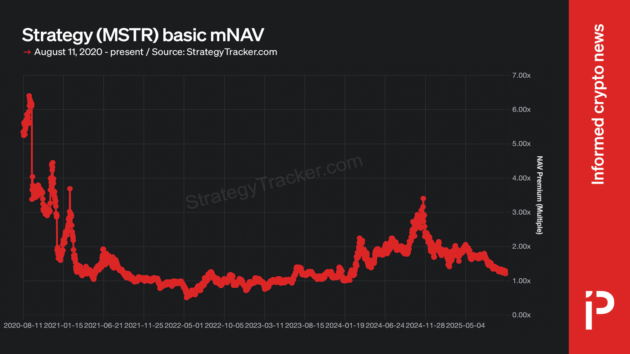 Strategy’s Bitcoin Sale Countdown: Is Saylor’s MSTR the Next Ponzi or ...
