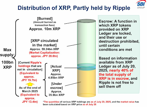 Ripple Moves 250M XRP from Escrow — Could Tight Supply Fuel an XRP Rally?