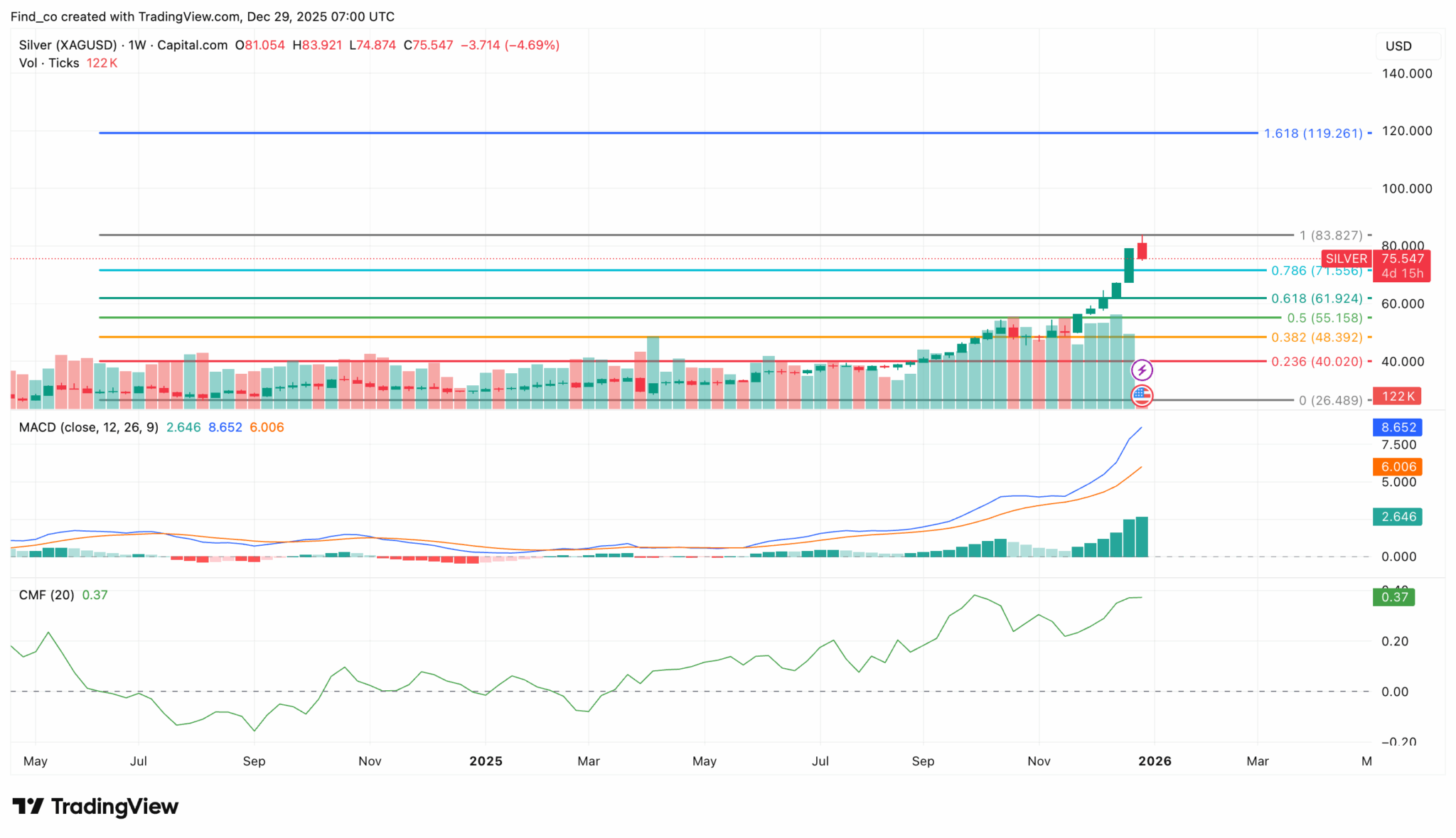 Will Silver Market Cap Flip NVIDIA in 2026 After 170% Surge?