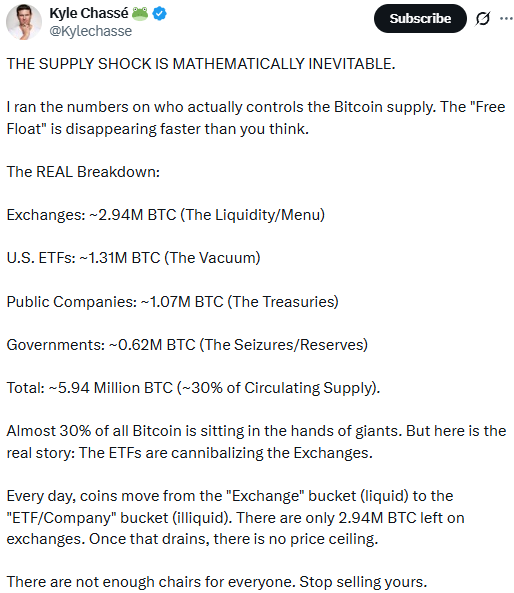 30% of Bitcoin Is Controlled by a Few Entities — Here’s Who Really ...