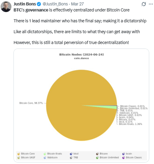 30% of Bitcoin Is Controlled by a Few Entities — Here’s Who Really ...