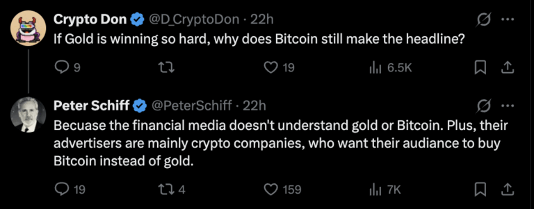 Peter Schiff Accuses CNBC of Bitcoin Bias as Tom Lee Claims 200% Growth