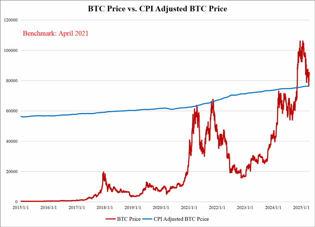 Why Bitcoin Price Rises and Crashes — 10 Powerful Forces Driving BTC