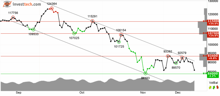 Bitcoin at a Breaking Point: The Warning Signs Hitting Ethereum and XRP Too