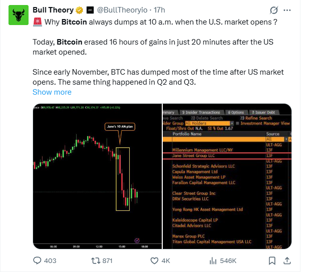 Is Jane Street Behind Bitcoin’s 10AM Crash? The Truth Behind the Daily ...