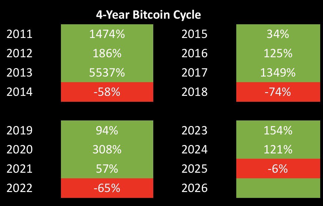 Bitcoin Price Doesn’t Follow the 4-Year Halving Cycle Anymore — The 2 ...