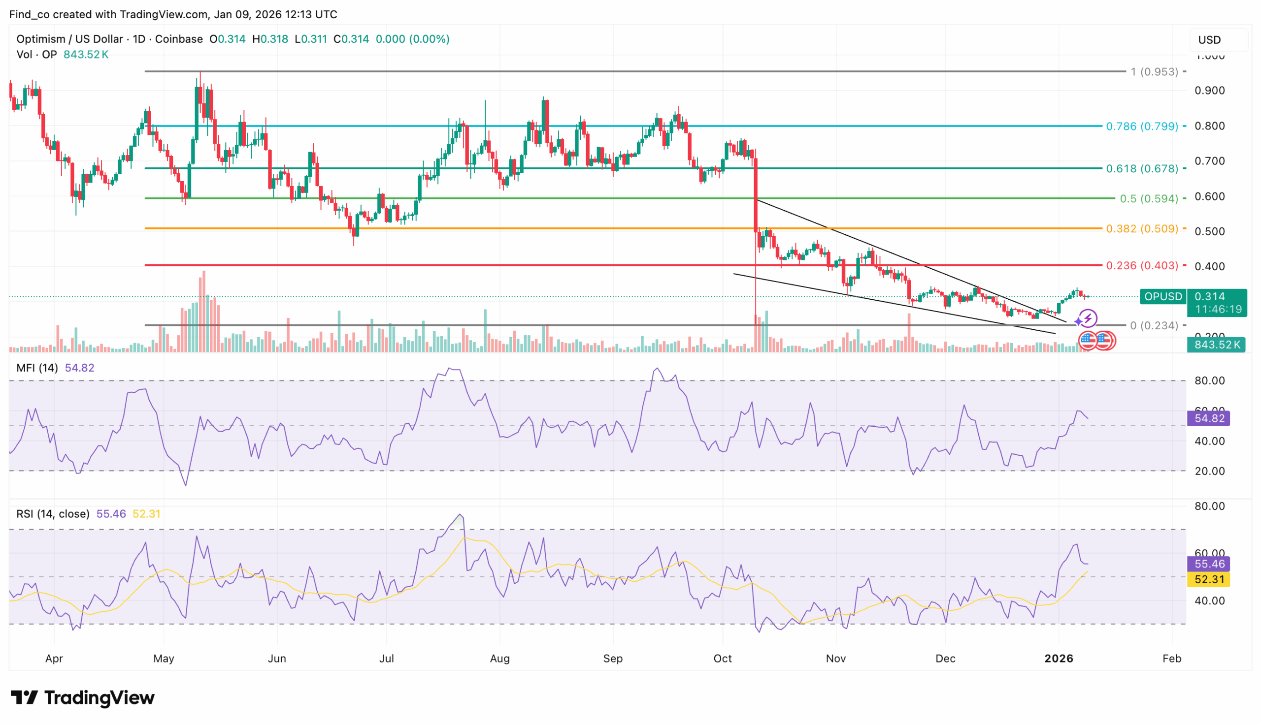 Can the Optimism Token Buyback Push OP's Price Past $0.40?