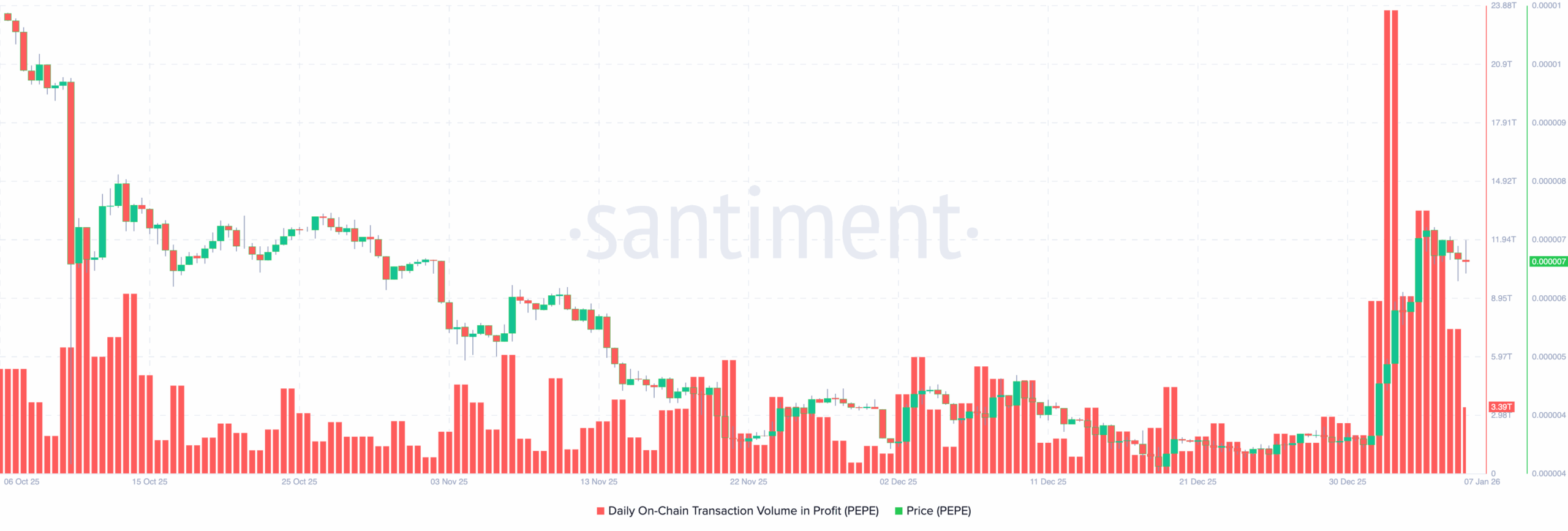 Can PEPE Price Hit New ATH in 2026 After 64% New Year Rally?
