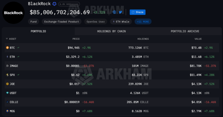 $USOR Token: Are BlackRock and ‘Trump Team’ Wallets Buying It?