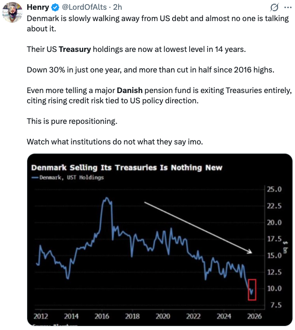 US Treasuries Sell Off: Are Bitcoin, ETH & XRP Prices at Risk of a ...