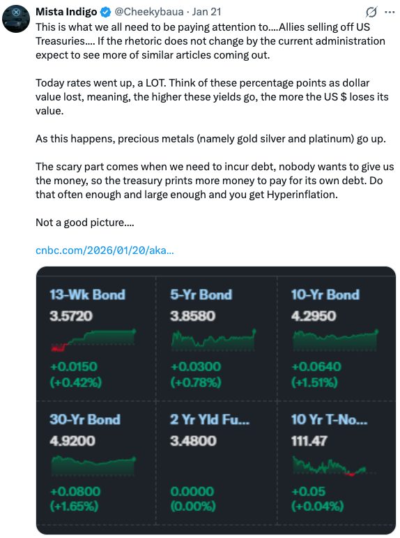 US Treasuries Sell Off: Are Bitcoin, ETH & XRP Prices at Risk of a ...