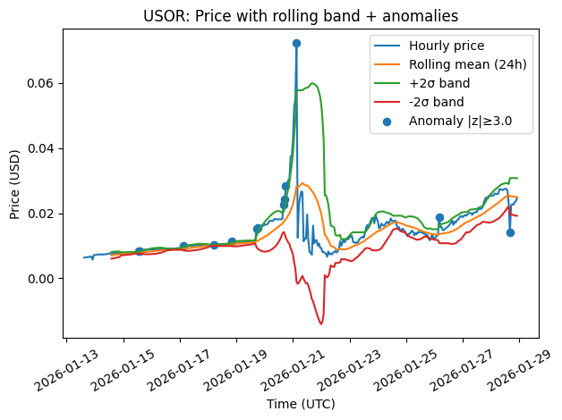 USOR vs Oil ETFs: Shocking Evidence of Failure to Track Real ‘US Oil ...