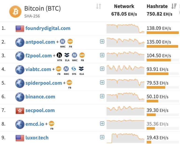 Bitcoin Mining Faces Weather Shock as Winter Storm Fernan Knocks Out ...