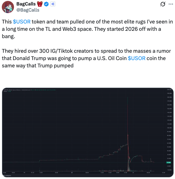 Is $USOR a Scam? What On-Chain Data Reveals About US Oil Reserves Claim