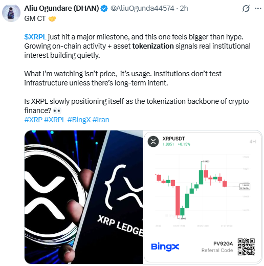 XRPL Hits $2B in Tokenized Assets — Is XRP Price Headed for a New ATH?