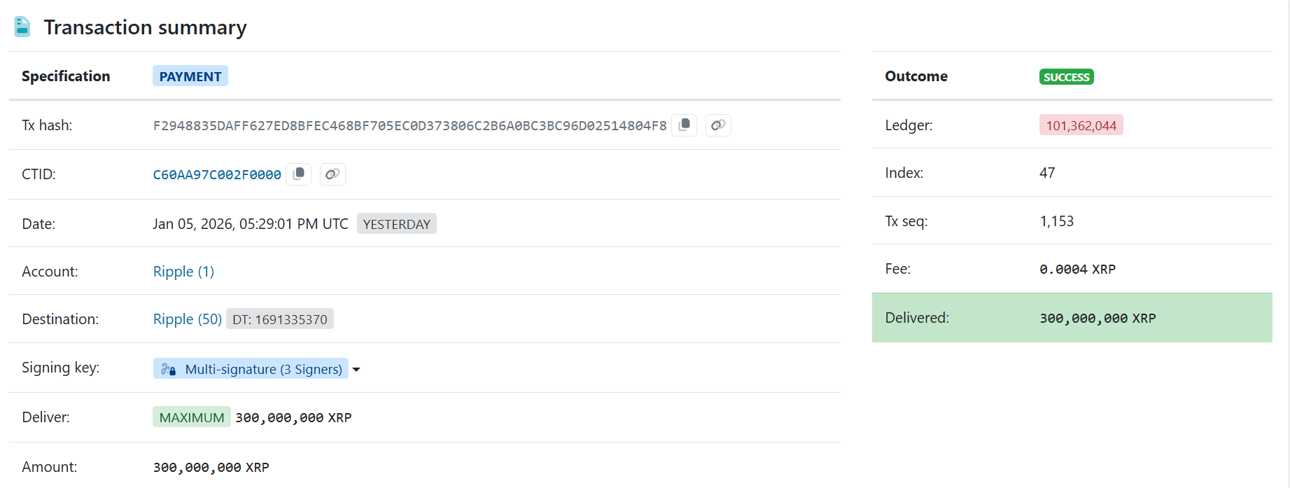 Ripple Moves 300,000,000 XRP ($652M) to 'Unknown Wallet’ — Here’s What ...