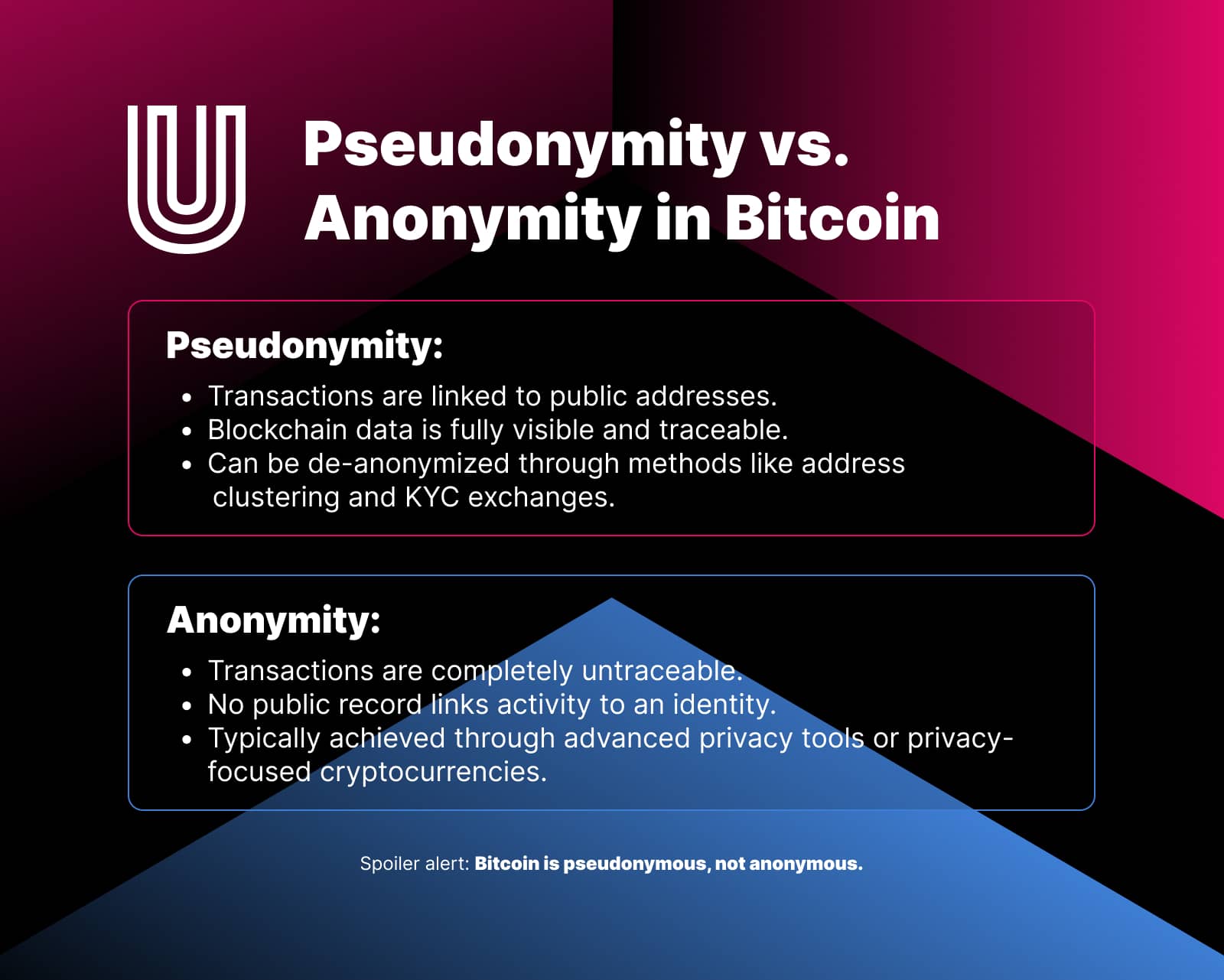 Non-KYC Bitcoin in 2026: Privacy Reality, Risks and What Users Must Know