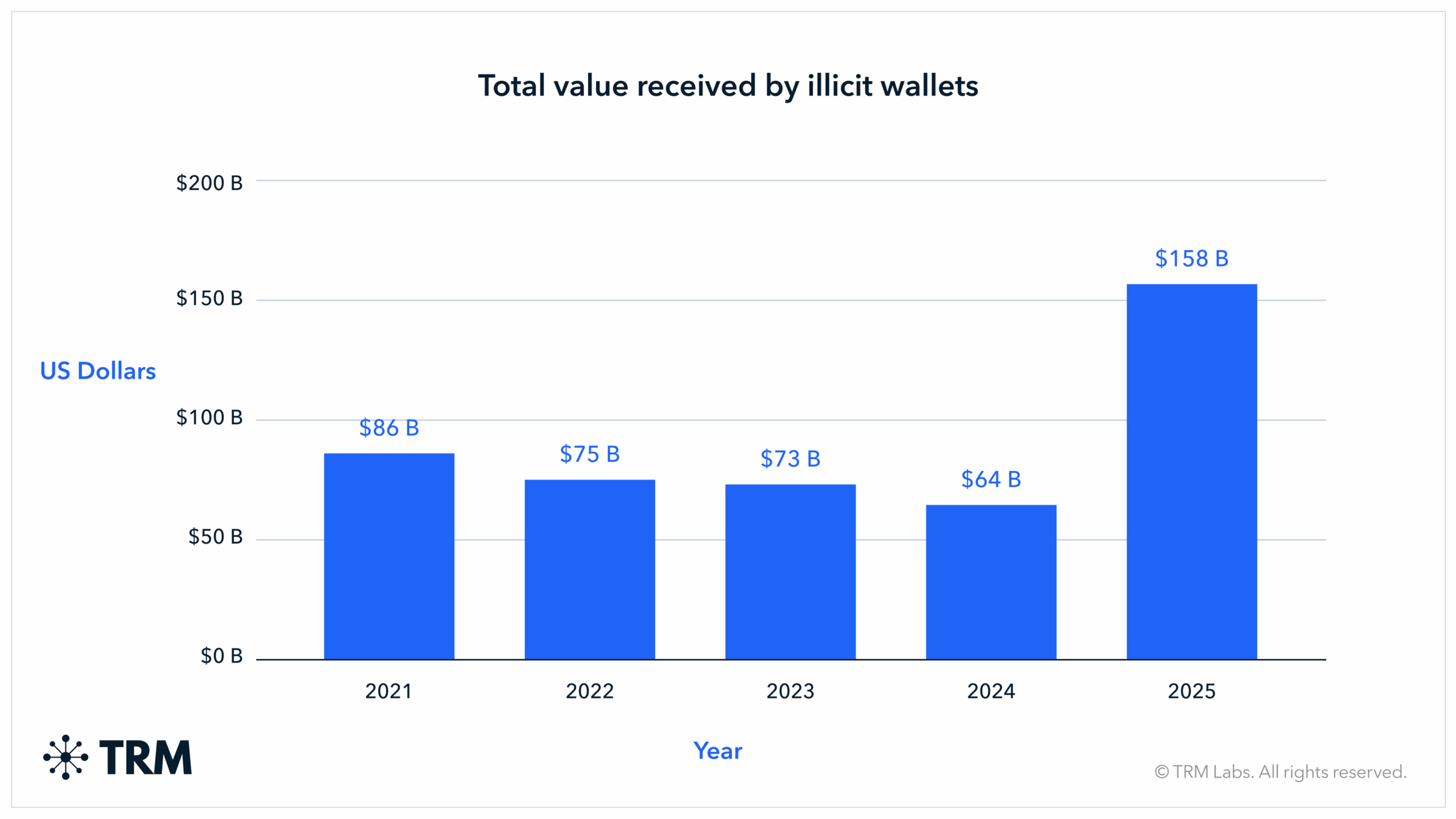 Non-KYC Bitcoin in 2026: Privacy Reality, Risks and What Users Must Know