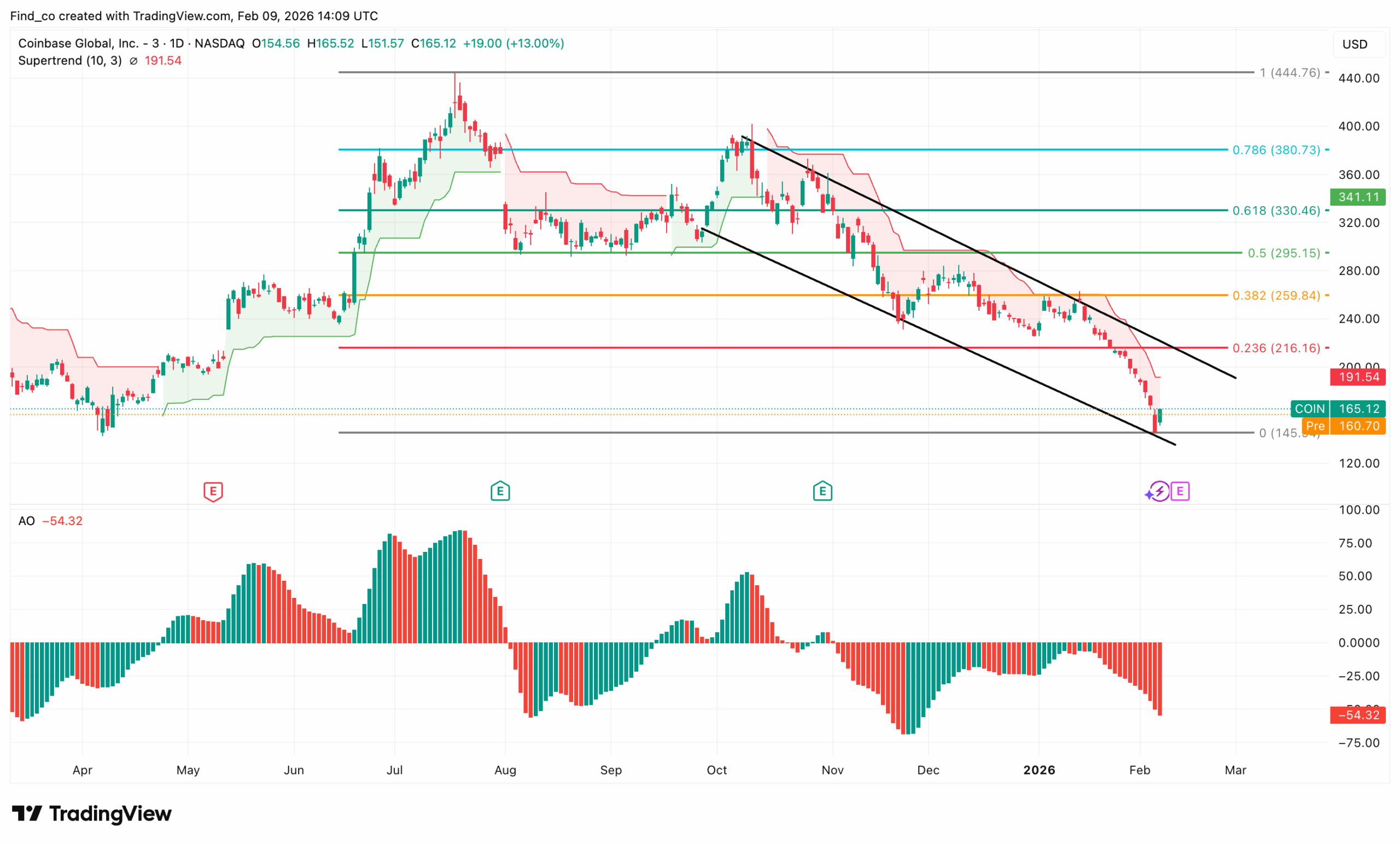 White House Crypto Meeting Could Impact XRP, USDT, COIN