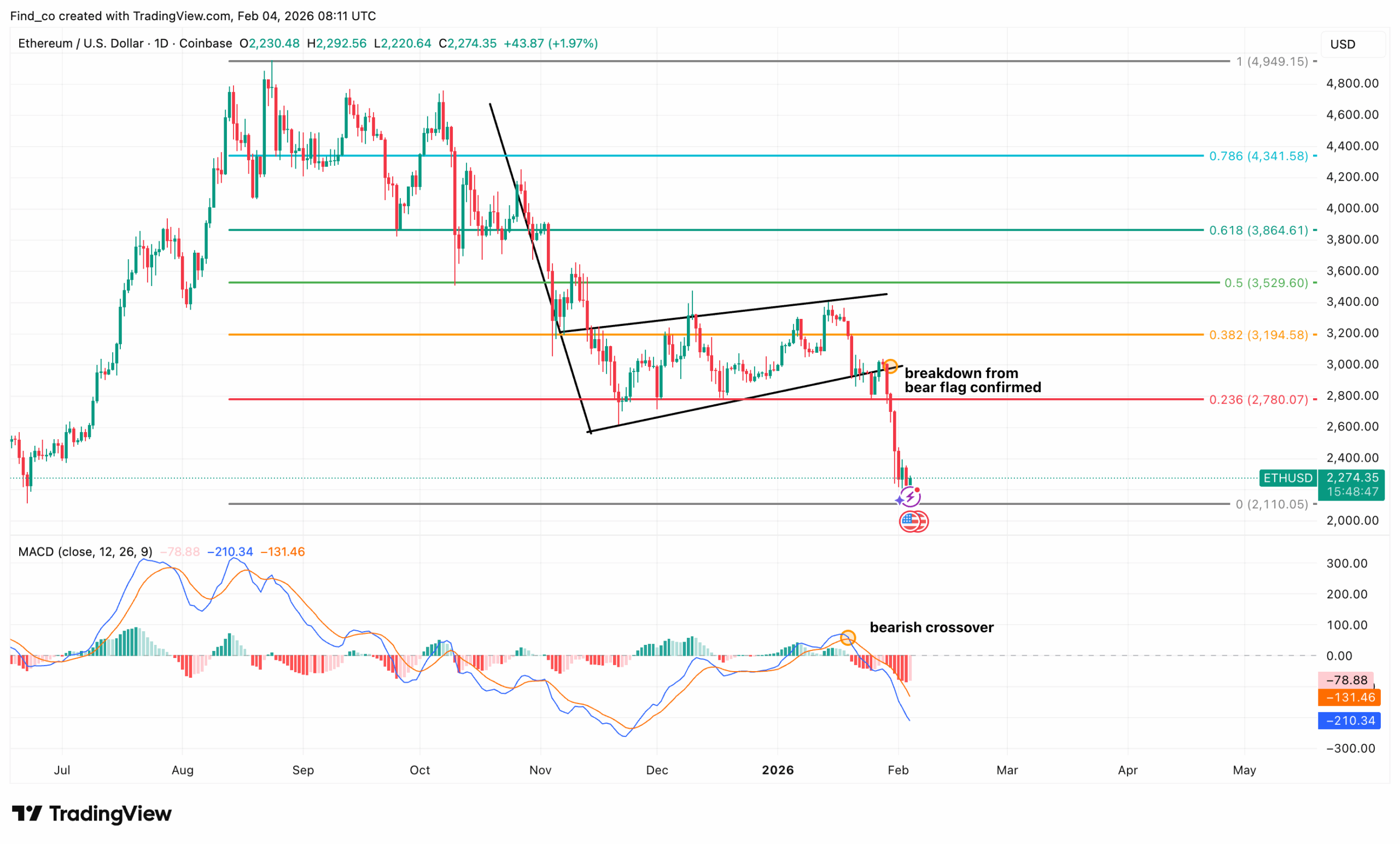 ChatGPT, Claude Agree on BTC, ETH, XRP February Prediction