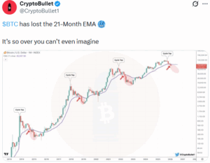 BTC Price Drop to $63K — Is the Bitcoin Bubble Finally Bursting?