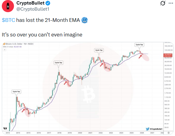 BTC Price Drop to $63K — Is the Bitcoin Bubble Finally Bursting?