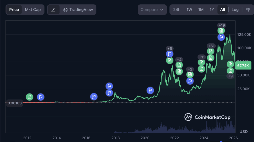 Bitcoin Price to $10,000? Bloomberg Analyst Issues Warning and Thinks a ...