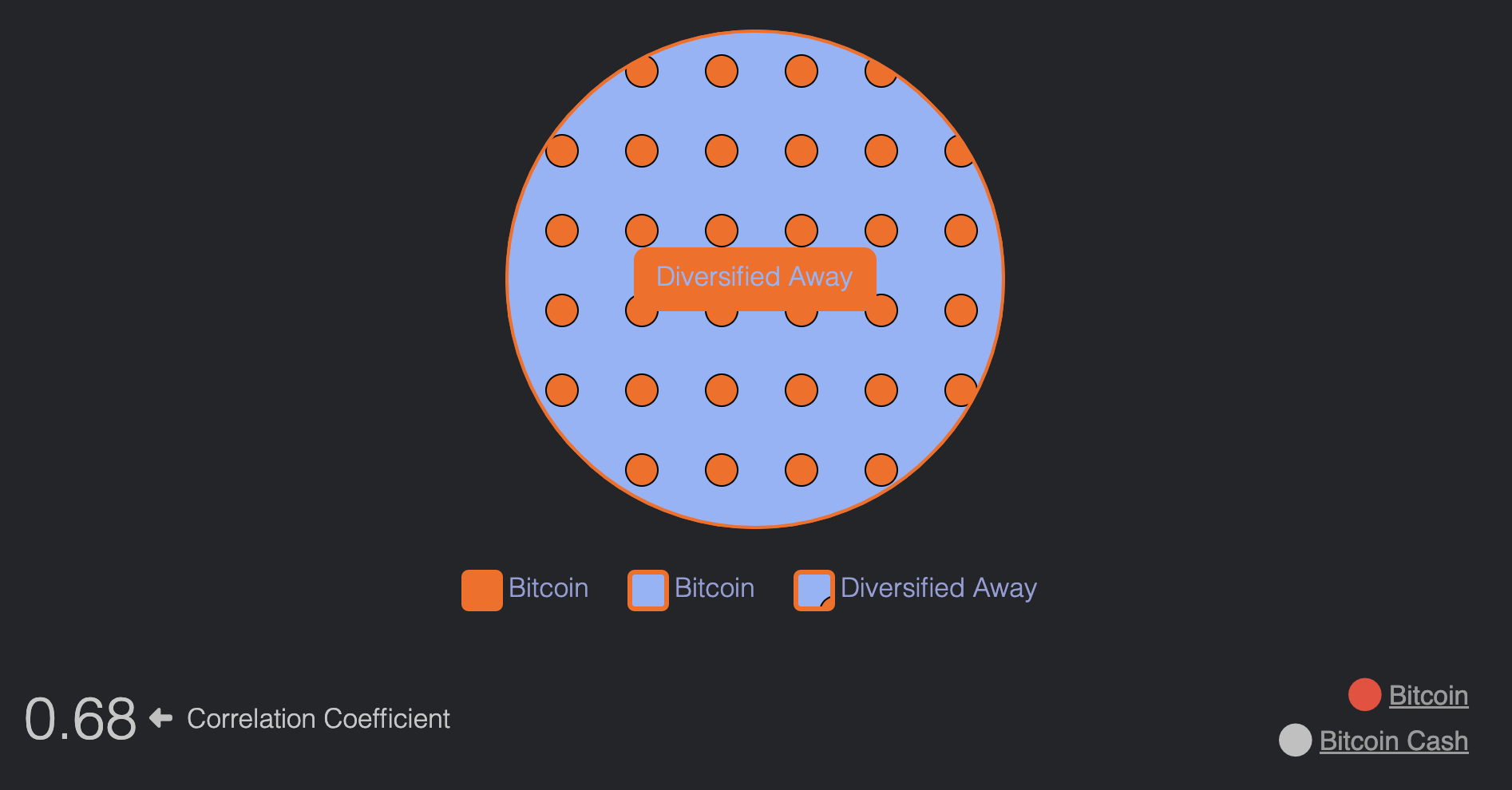 Bitcoin Cash Price Analysis: Can BCH Reclaim $600 Soon?