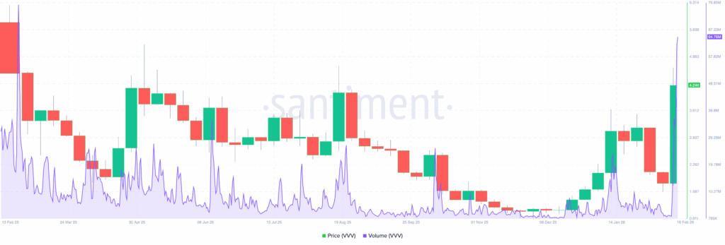 Venice Token (VVV) Price Targets $7 on OpenClaw, OpenAI News