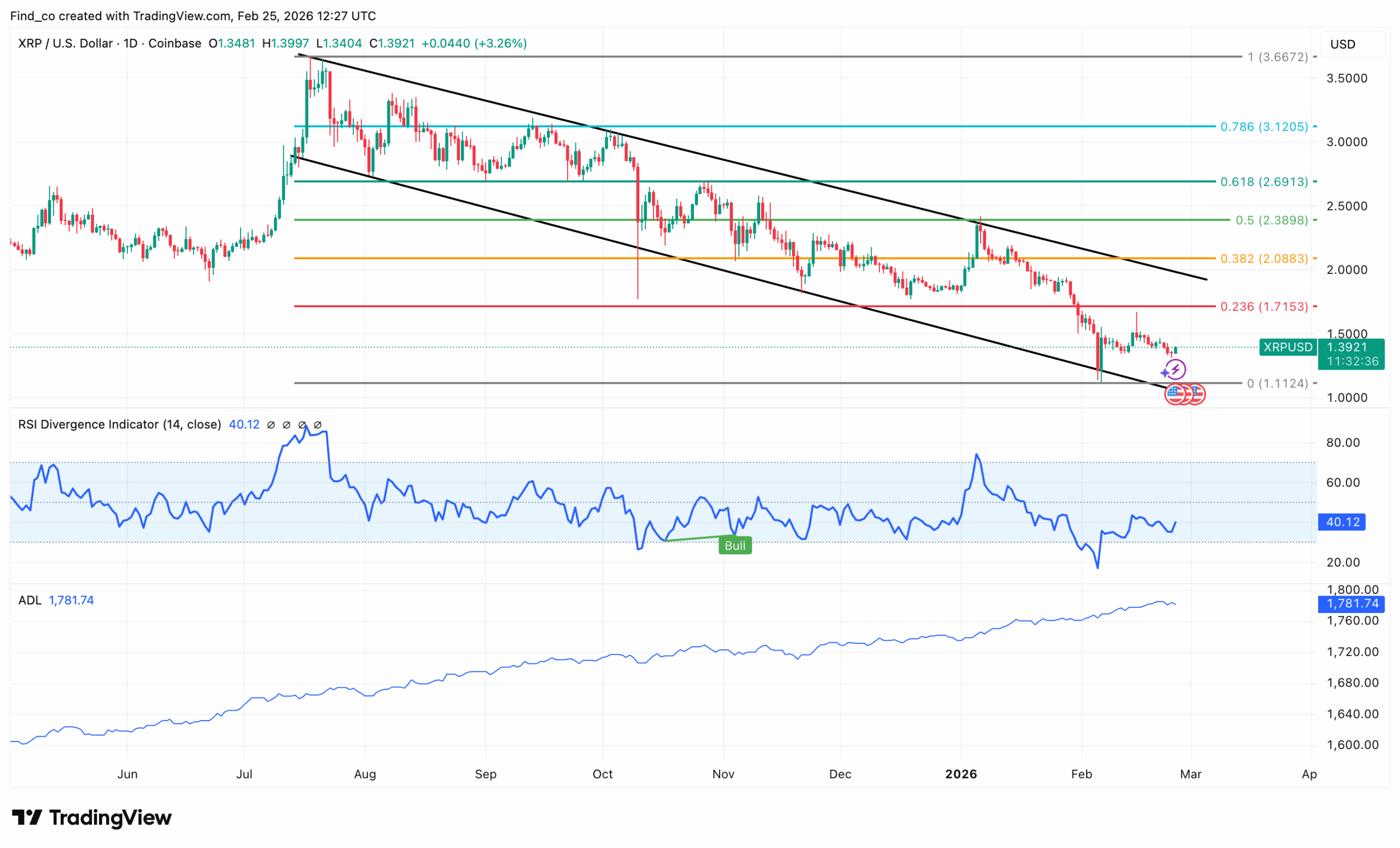 XRP Price to $0.30? Data Shows Why the Move Looks Impossible