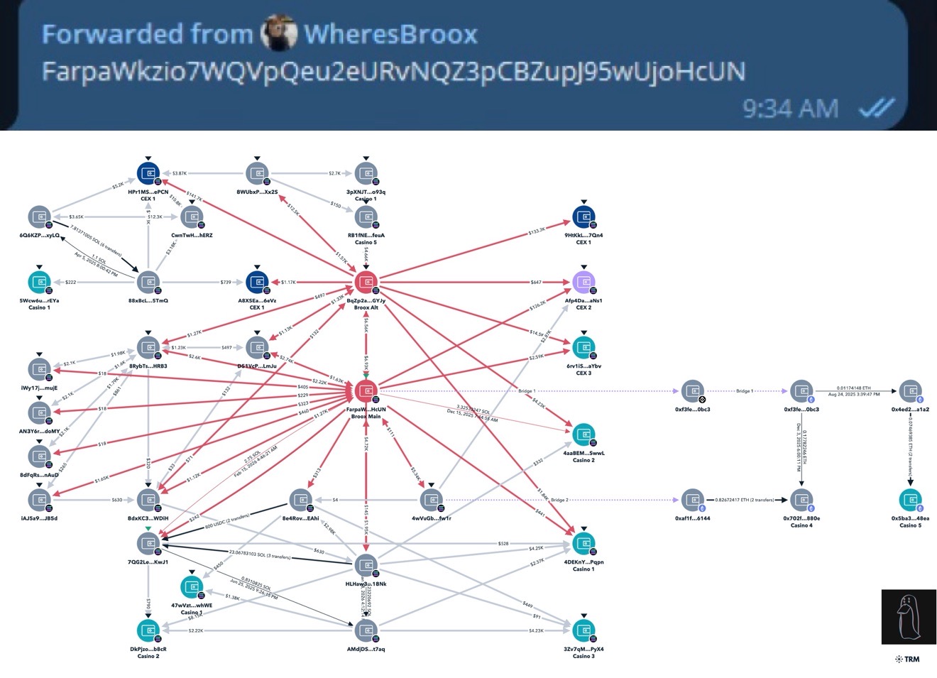 $390M Platform Axiom Hit With Insider Trading, ZachXBT Reports