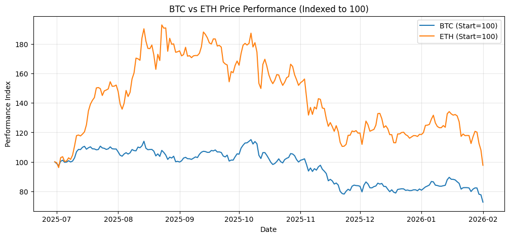 Can BitMine and Strategy Survive the BTC and ETH Price Crash?