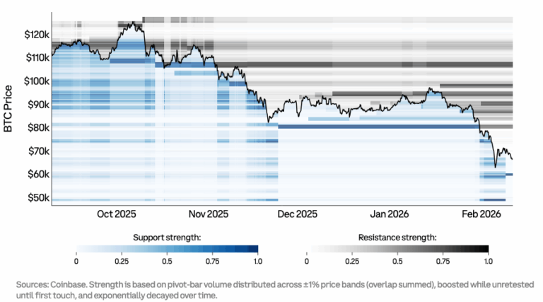 Coinbase Flags Key Bitcoin Zones — Why $60K and $90K Could Define the ...