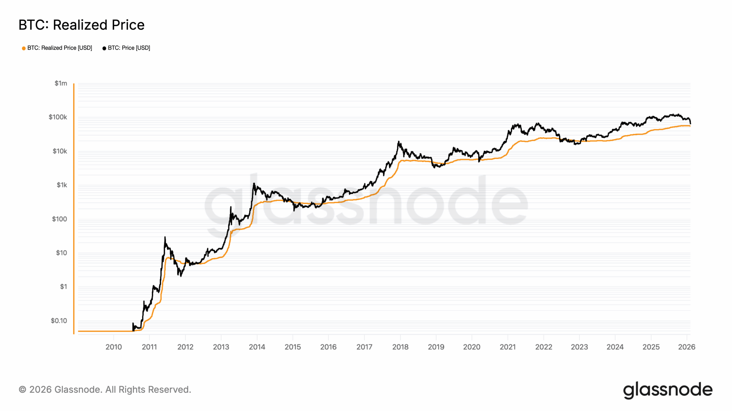 Bitcoin Price Slips Below $69K — Time to Buy or Bear Cycle Here?