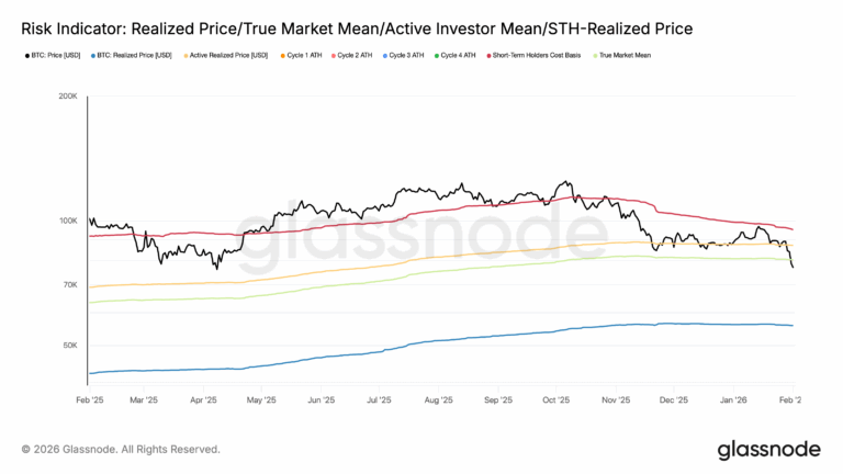 Bitcoin Price Enters Bear Market Territory — BTC to $57,800 Next?