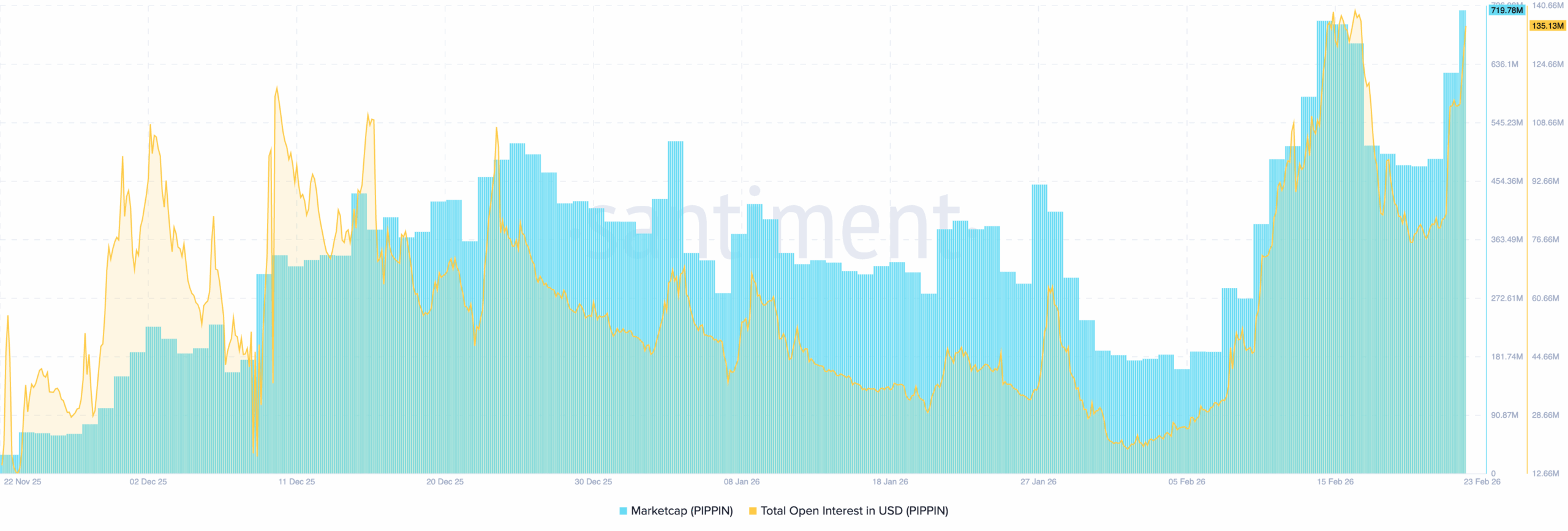 PIPPIN Token Price Targets $1 Move Following 20% Rebound