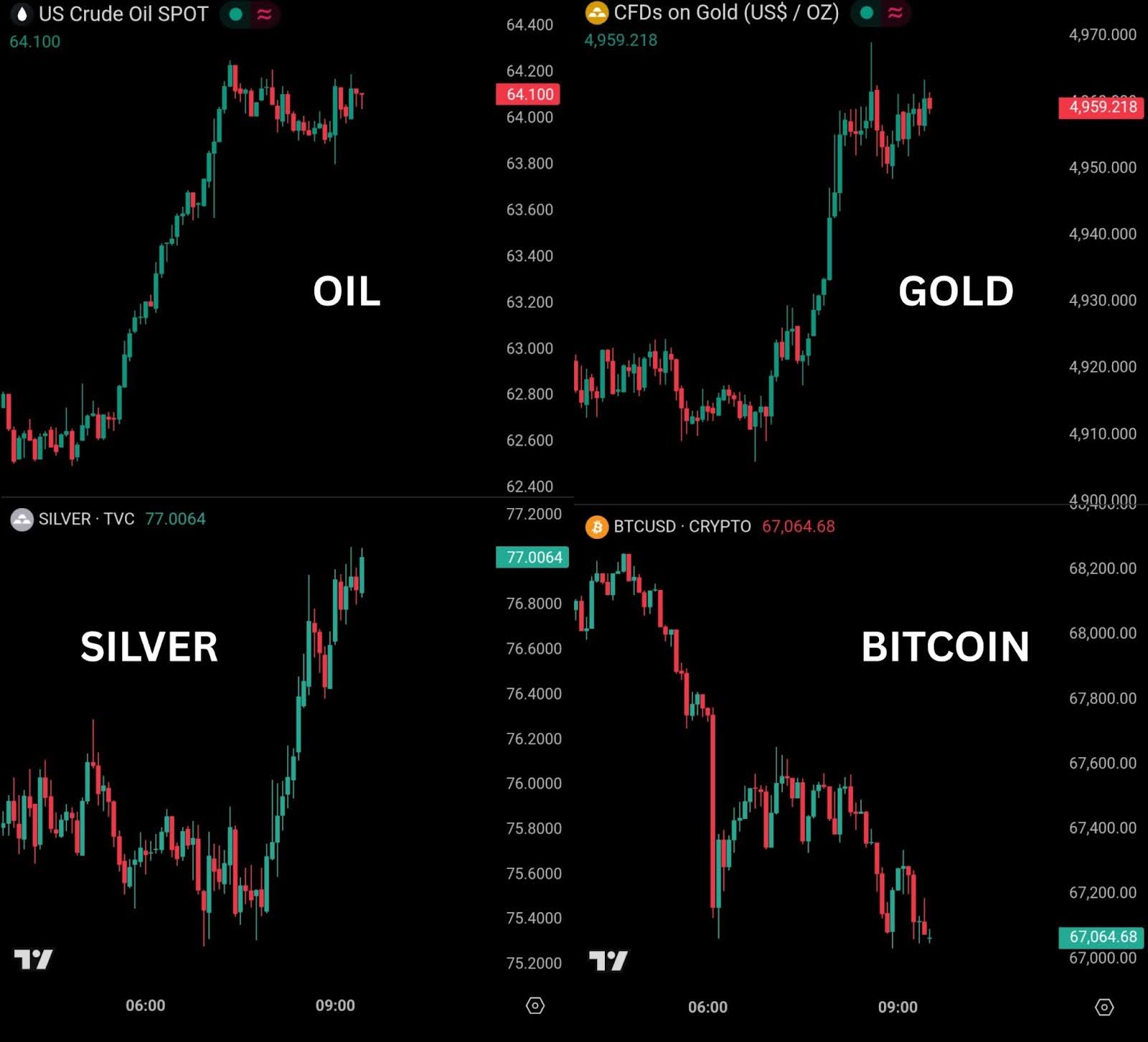 Bitcoin Price Under Pressure: 5 Warning Signals BTC Bulls Can’t Ignore