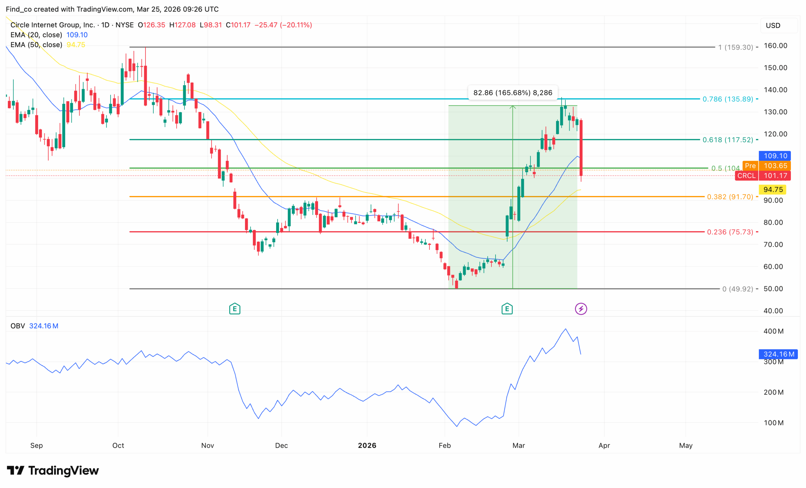 USDT Audit Decision Wipes $5.6 Billion Off Circle's USDC: Why?