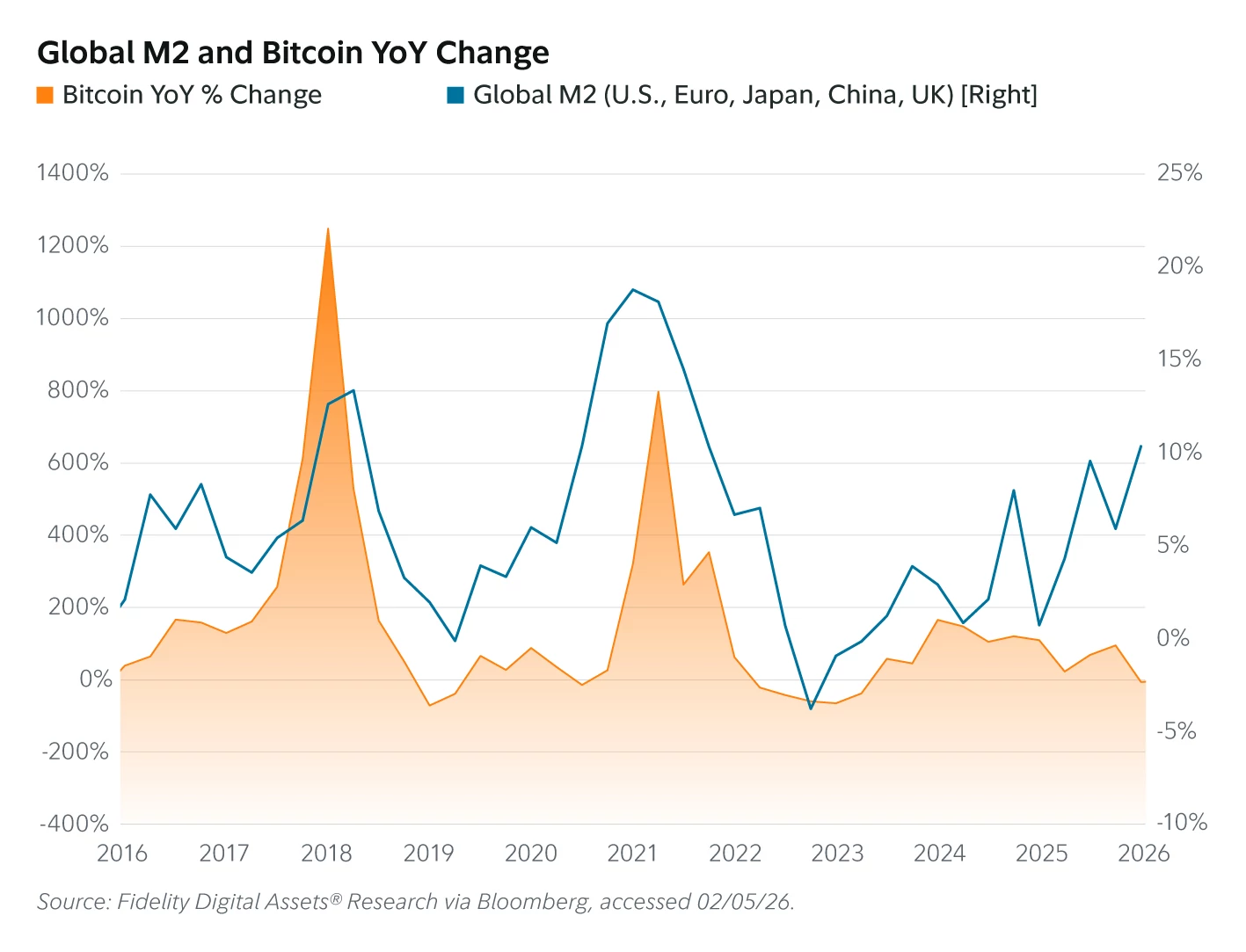 Bitcoin Price Outlook Q2: ChatGPT Forecasts $150,000 as Fidelity Urges ...
