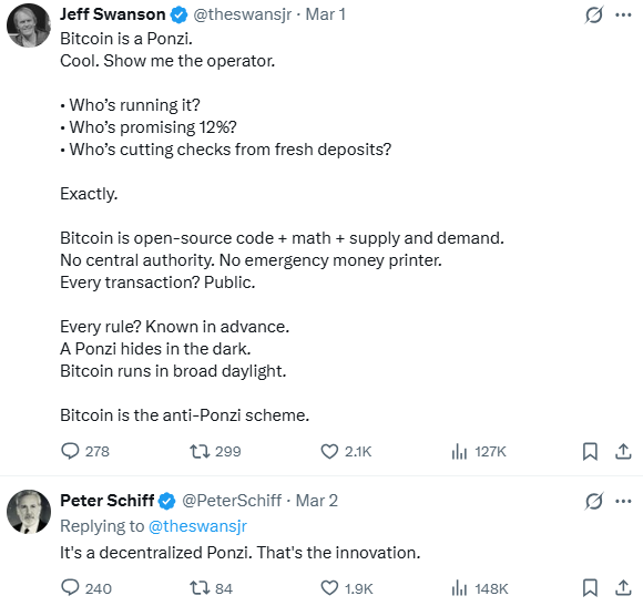 Is Bitcoin Running on Hype Alone? Peter Schiff Labels It a ...