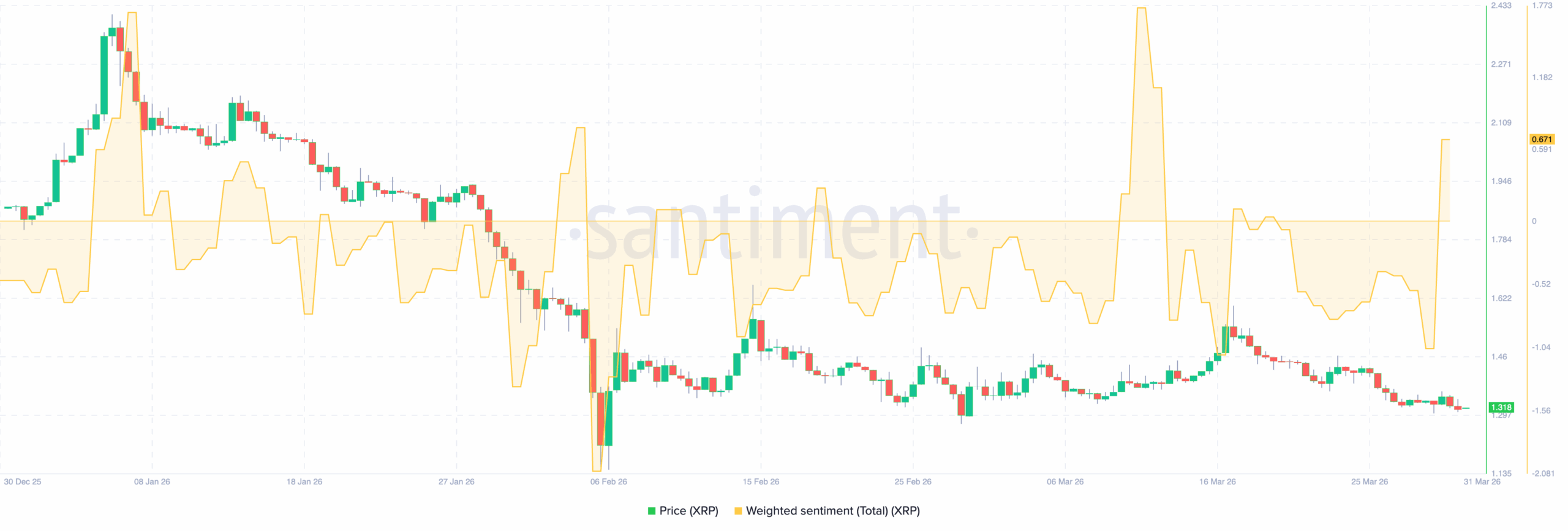 Is XRP Price Ready to Break Out By April 2026?