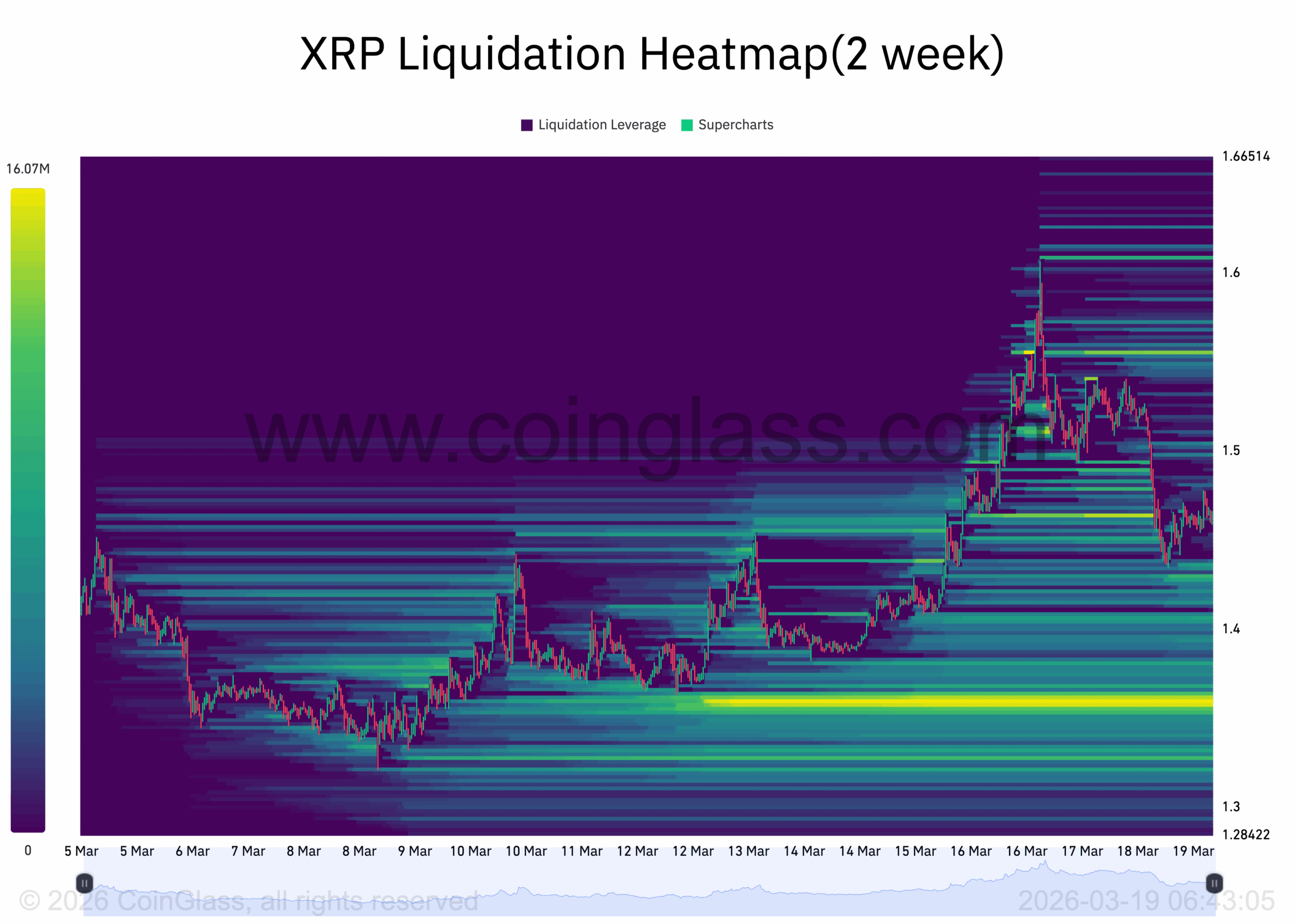 XRP Sets Sights on $1.11 Again After This Week’s Market Fake Out
