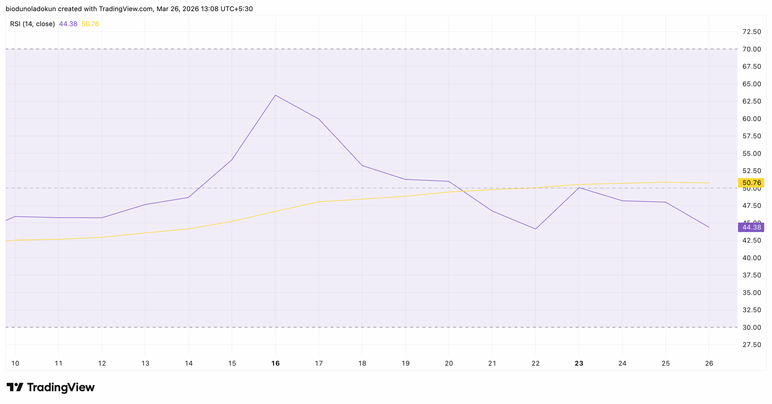 XRP Derivatives Market Just Reset — What Next?