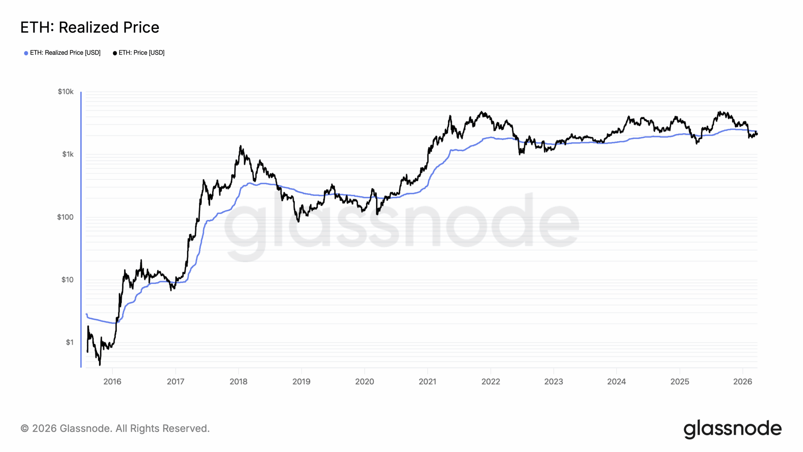 Is Ethereum Price at a Historic Buying Opportunity?