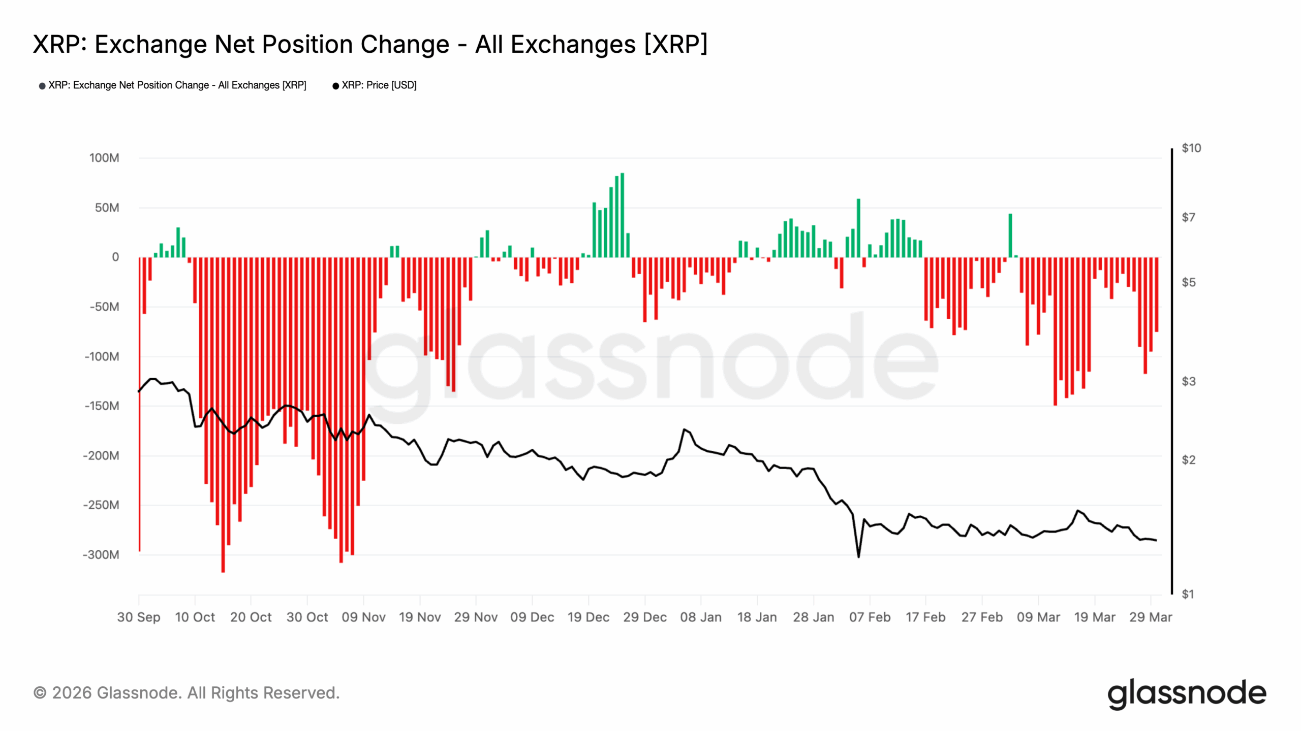 Is XRP Price Ready to Break Out By April 2026?