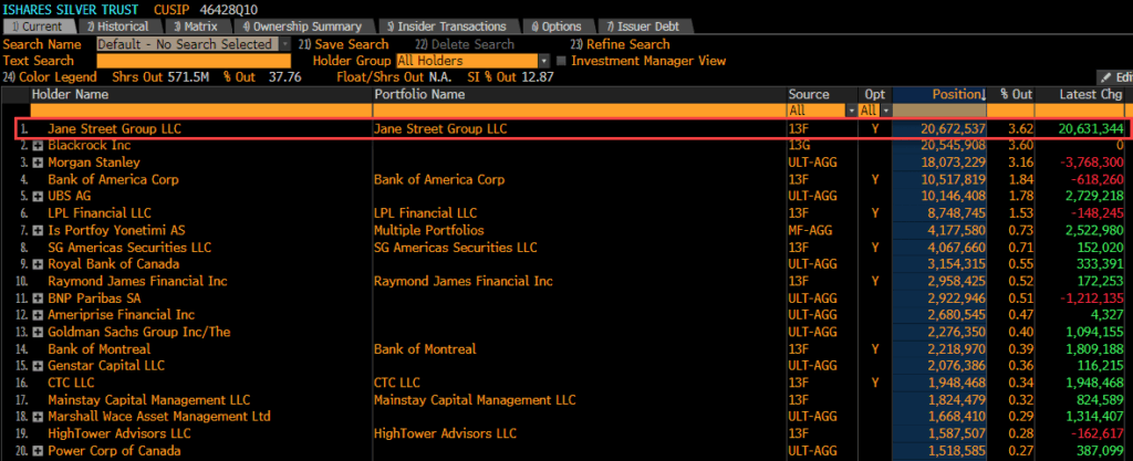 From Bitcoin to Silver? Jane Street’s Massive SLV Position Draws ...