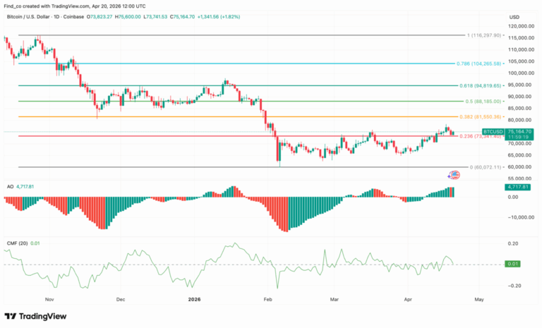 Bitcoin Price To $140,000? Bullish Predictions In Focus Amid Charles ...