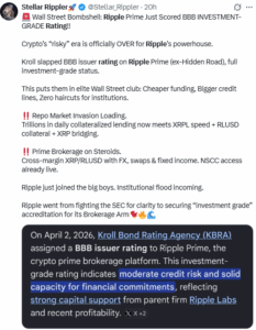 Ripple Gets BBB Rating From Kroll: What the Investment-Grade Score ...