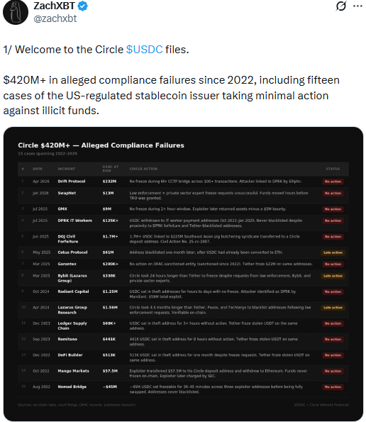 Rhea Finance Hack Sees $3.29M USDT Frozen — Why $230M Moved Freely in ...