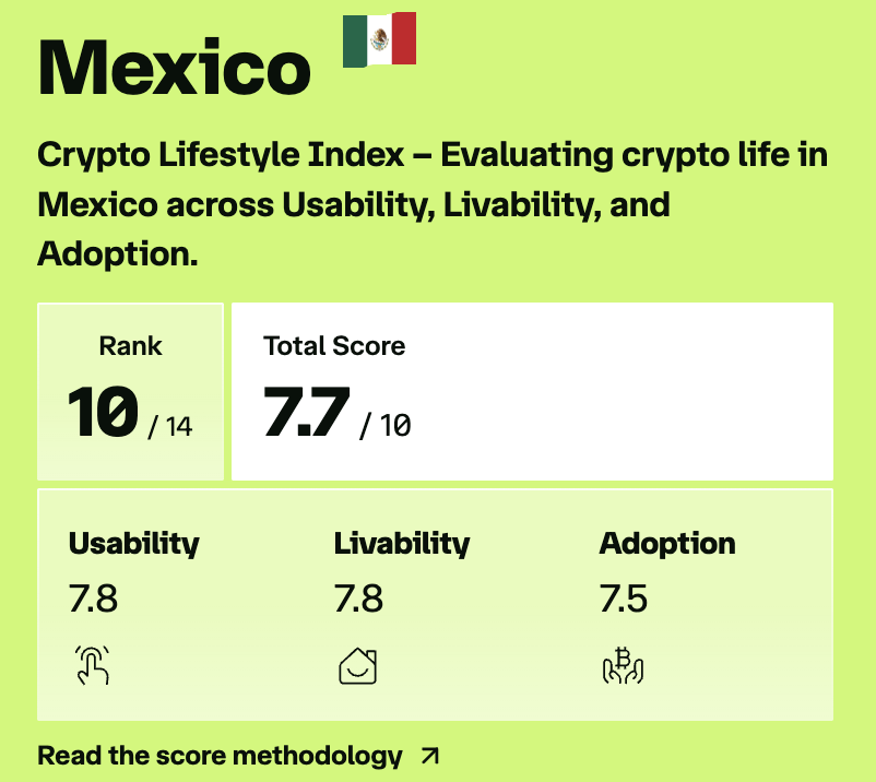 5 Businesses Accepting Bitcoin in Mexico as Crypto Adoption Grows | CCN.com